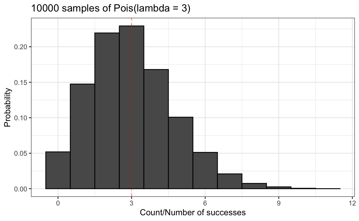 IntRo to RStudio and R Markdown: 3. Baby steps: Basics of coding in ...